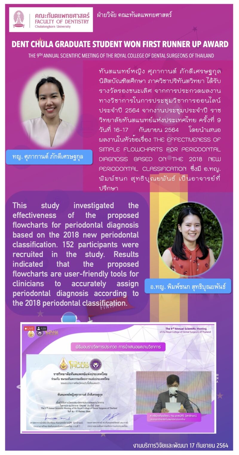 Dent Chula Graduate Student Won First Runner Up Award - คณะ ...