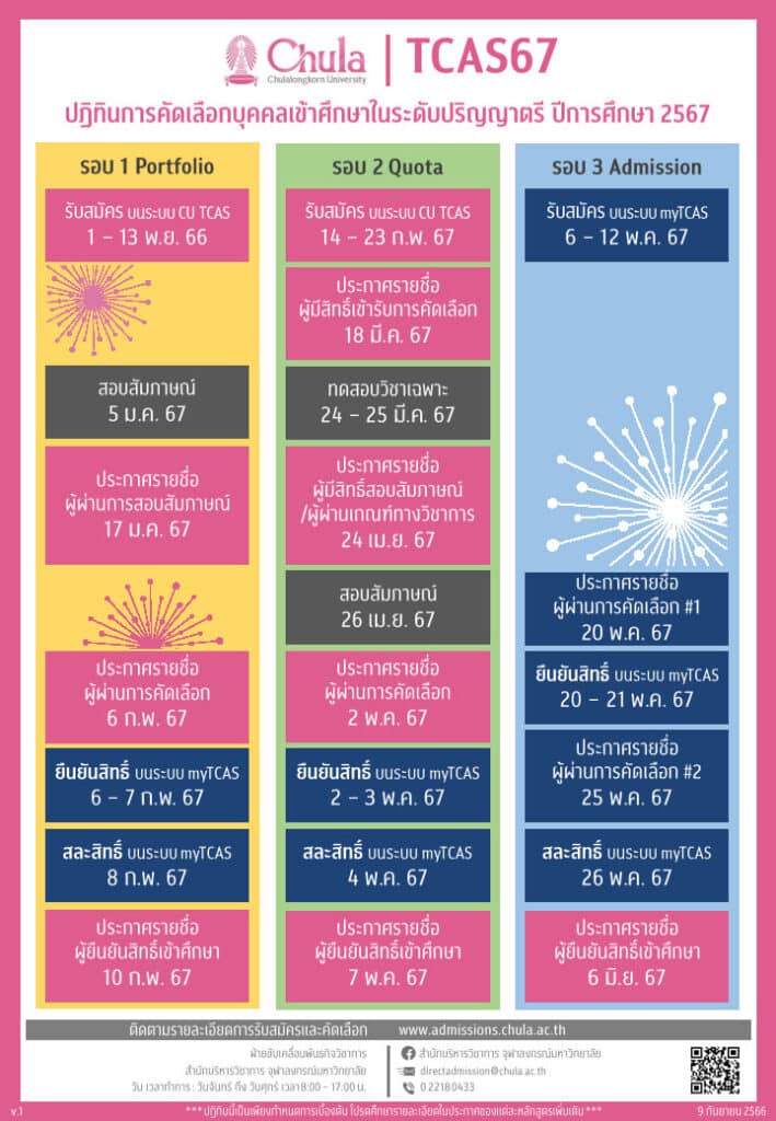 การสมัครเข้าศึกษา - คณะทันตแพทยศาสตร์ จุฬาลงกรณ์มหาวิทยาลัย